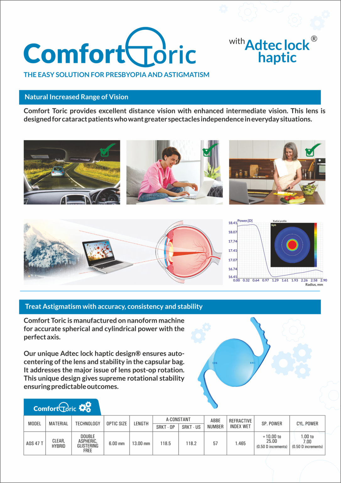 Adaptive Ocular Sciences